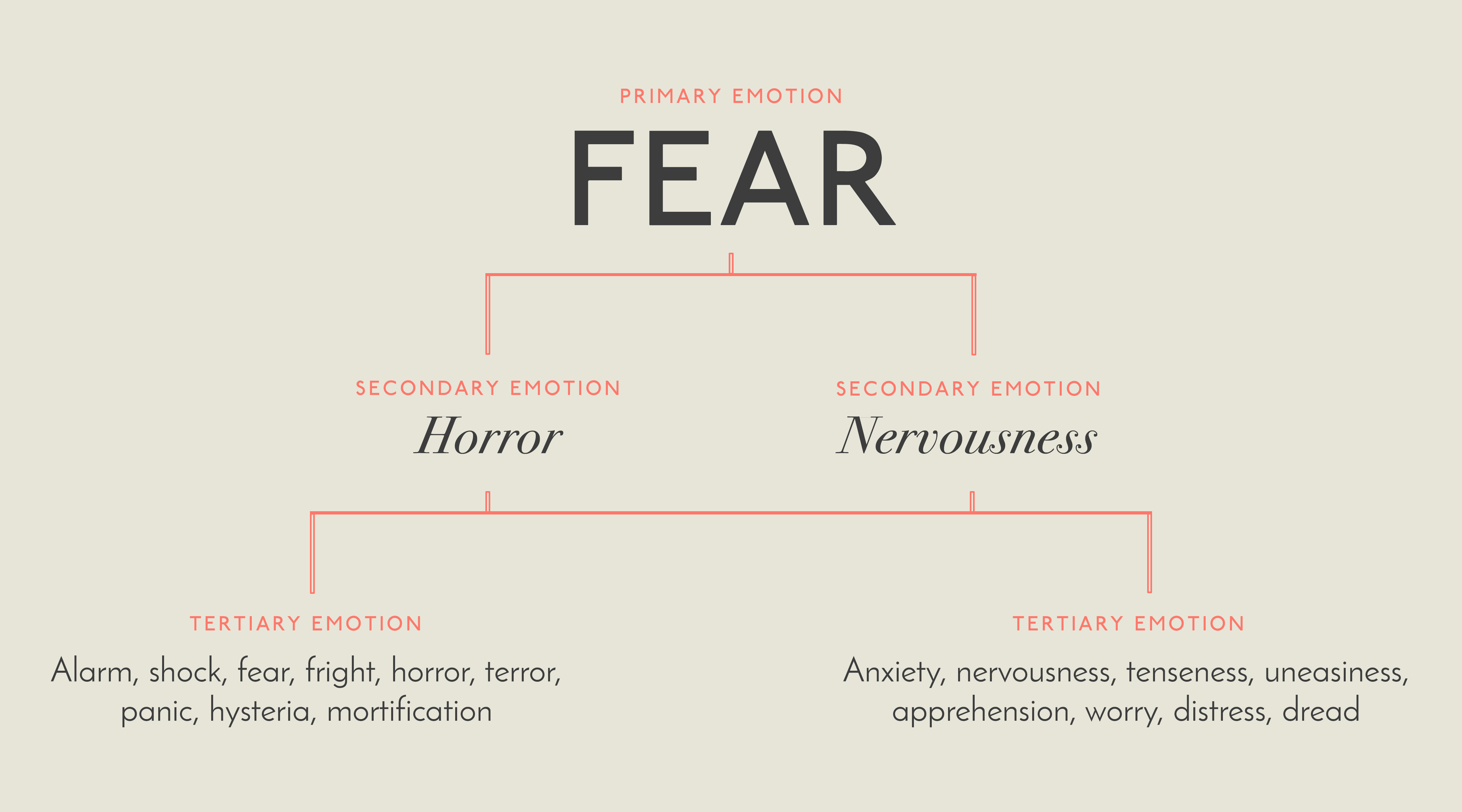 A List Of Emotions And Facial Expressions | Thought Catalog
